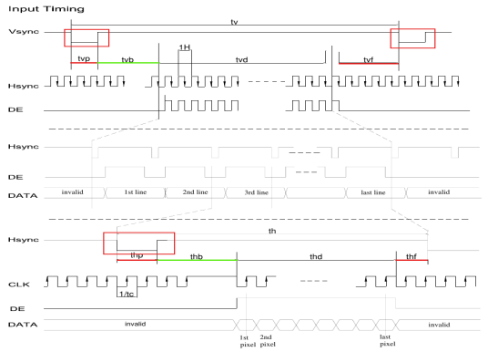 rockchip — display-timing dts配置_dts hsync-len-CSDN博客