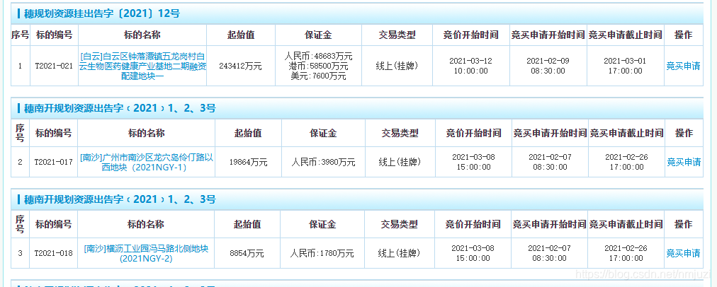 真小白入门:python实战之将html表格转为json数据(三)python 将html Table 表格转json Csdn博客 6611