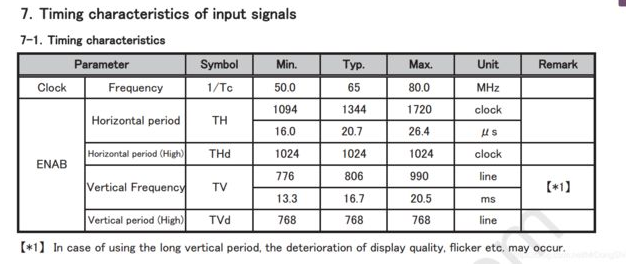 rockchip — display-timing dts配置_dts hsync-len-CSDN博客