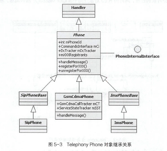 安卓dialer Phone进程【Telephony框架、TeleService】启动过程_android teleservice-CSDN博客