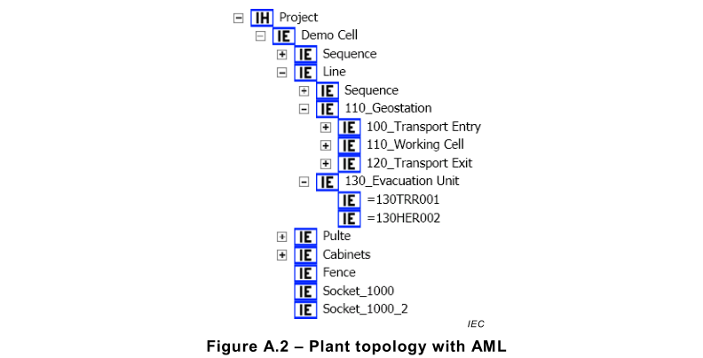AML(Automation Markup Language)简单介绍_automationml-CSDN博客