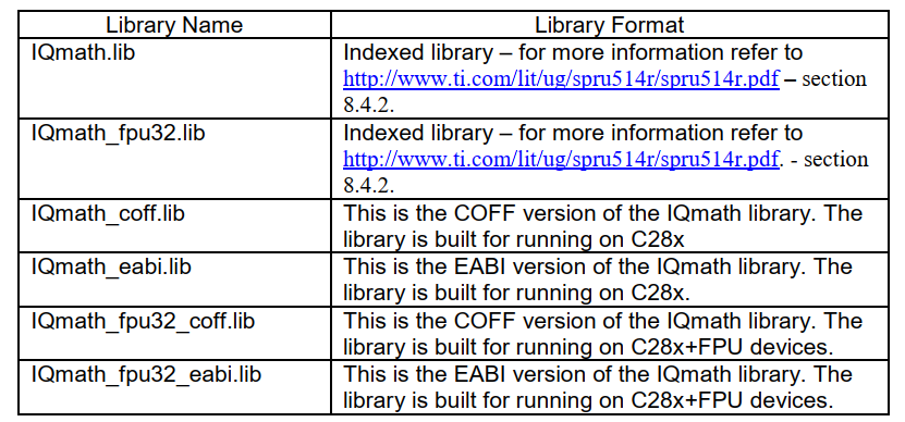 初学DSP(4)-TMS320F280049C IQmath的使用与理解_dsp iqmath-CSDN博客