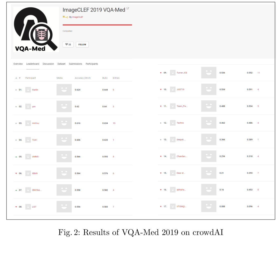 【VQA文献阅读】VQA-Med: Overview of the Medical Visual Question Answering Task at ImageCLEF 2019-CSDN博客