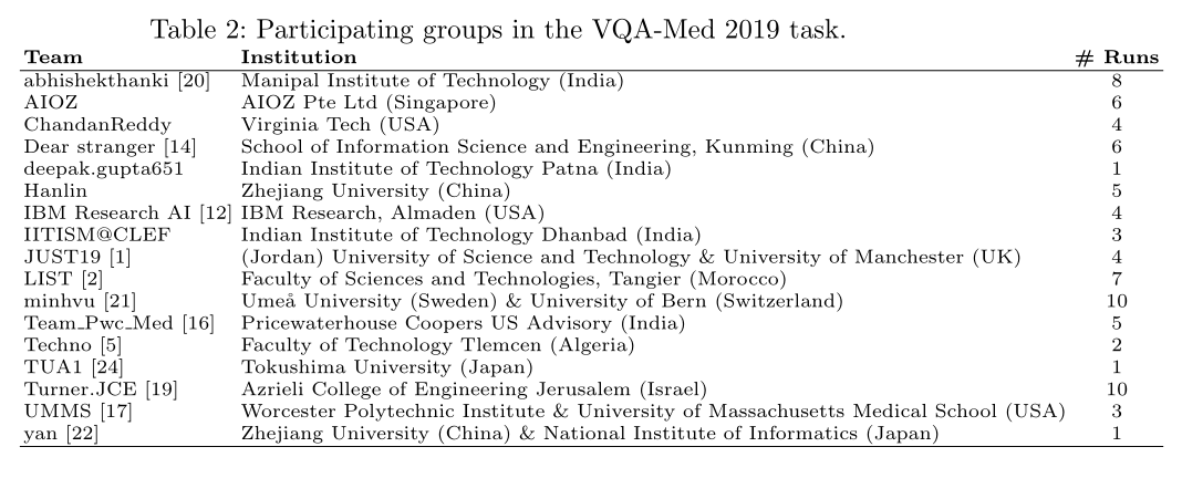 【VQA文献阅读】VQA-Med: Overview of the Medical Visual Question Answering Task at ImageCLEF 2019-CSDN博客