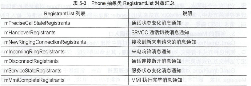 安卓dialer Phone进程【Telephony框架、TeleService】启动过程_android teleservice-CSDN博客