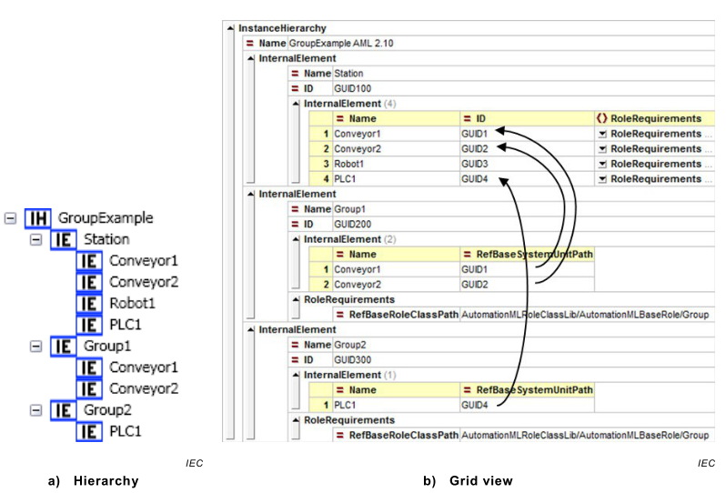 AML(Automation Markup Language)简单介绍_automationml-CSDN博客