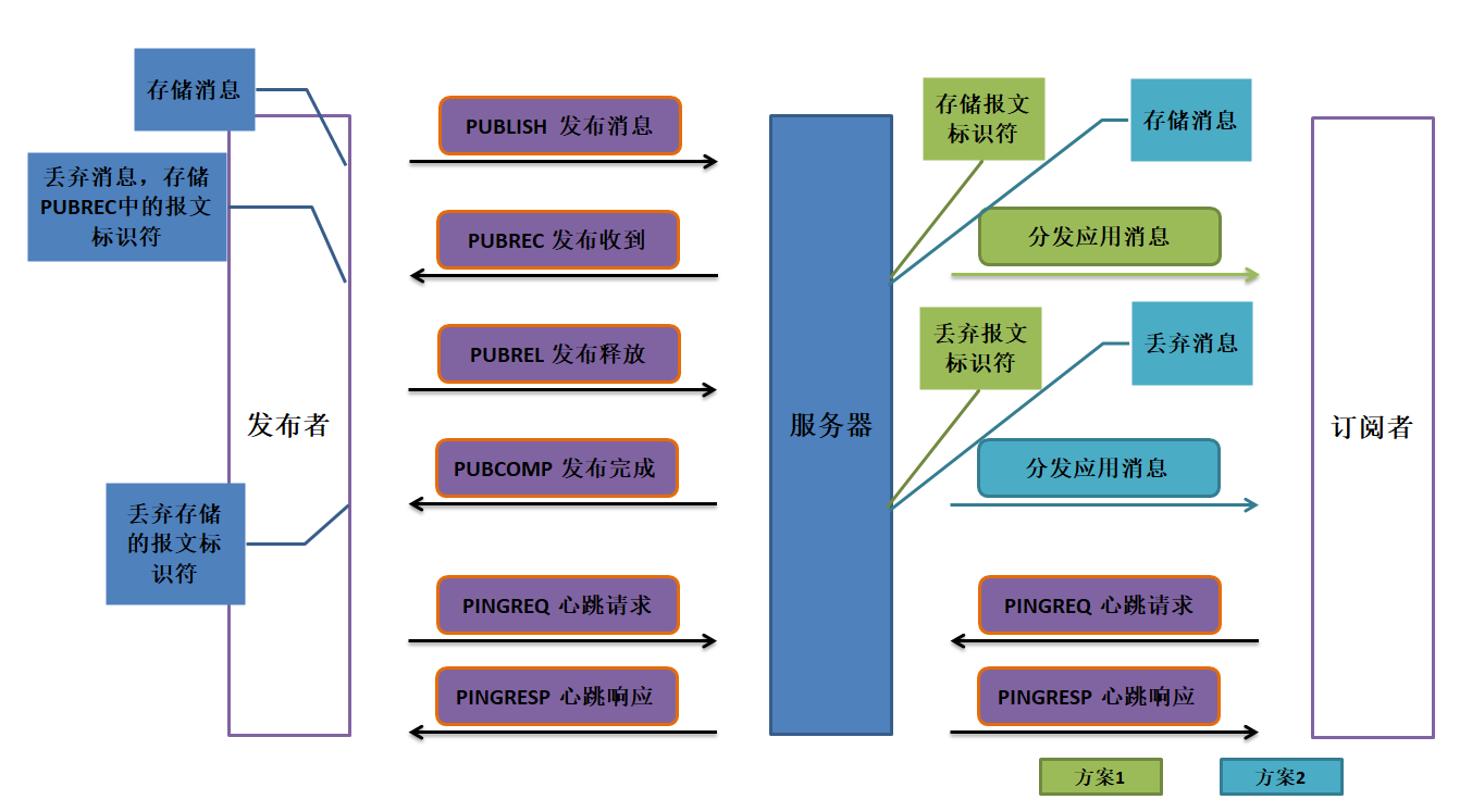 网络编程——物联网利器mqtt通信协议详解（一）mttq Csdn博客