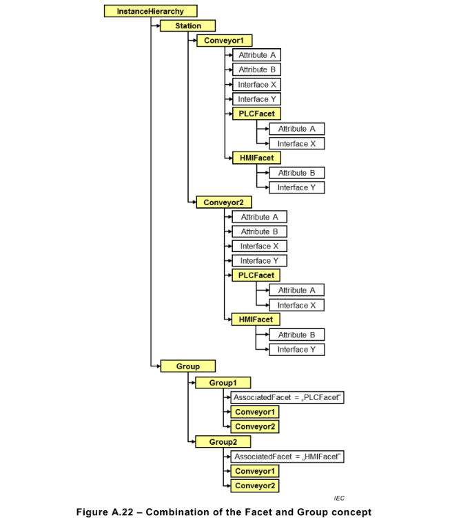 AML(Automation Markup Language)简单介绍_automationml-CSDN博客