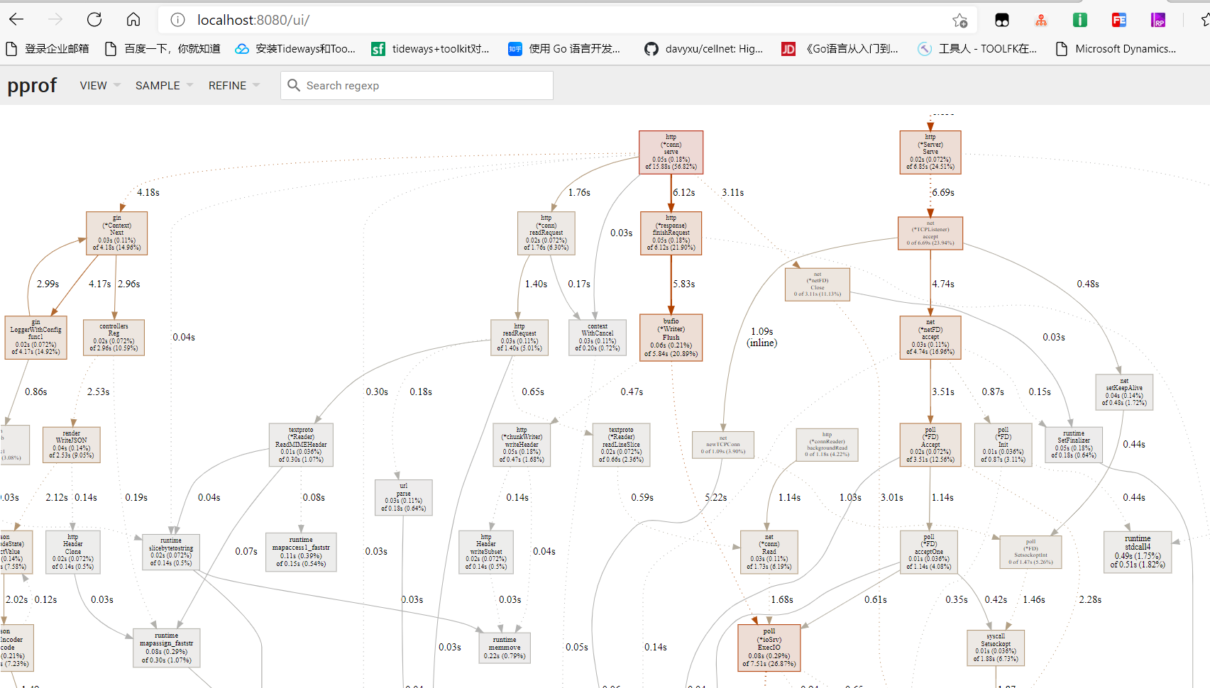 Go性能调优-pprof_go profiling-CSDN博客