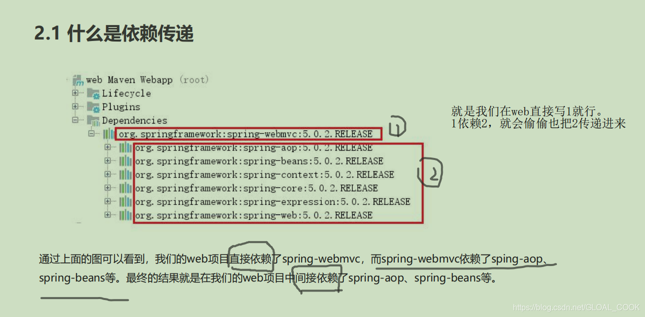 Maven依赖传递(直接、间接依赖)、解决依赖冲突(排除依赖、版本锁定dependencymanagement)maven 间接依赖 Csdn博客