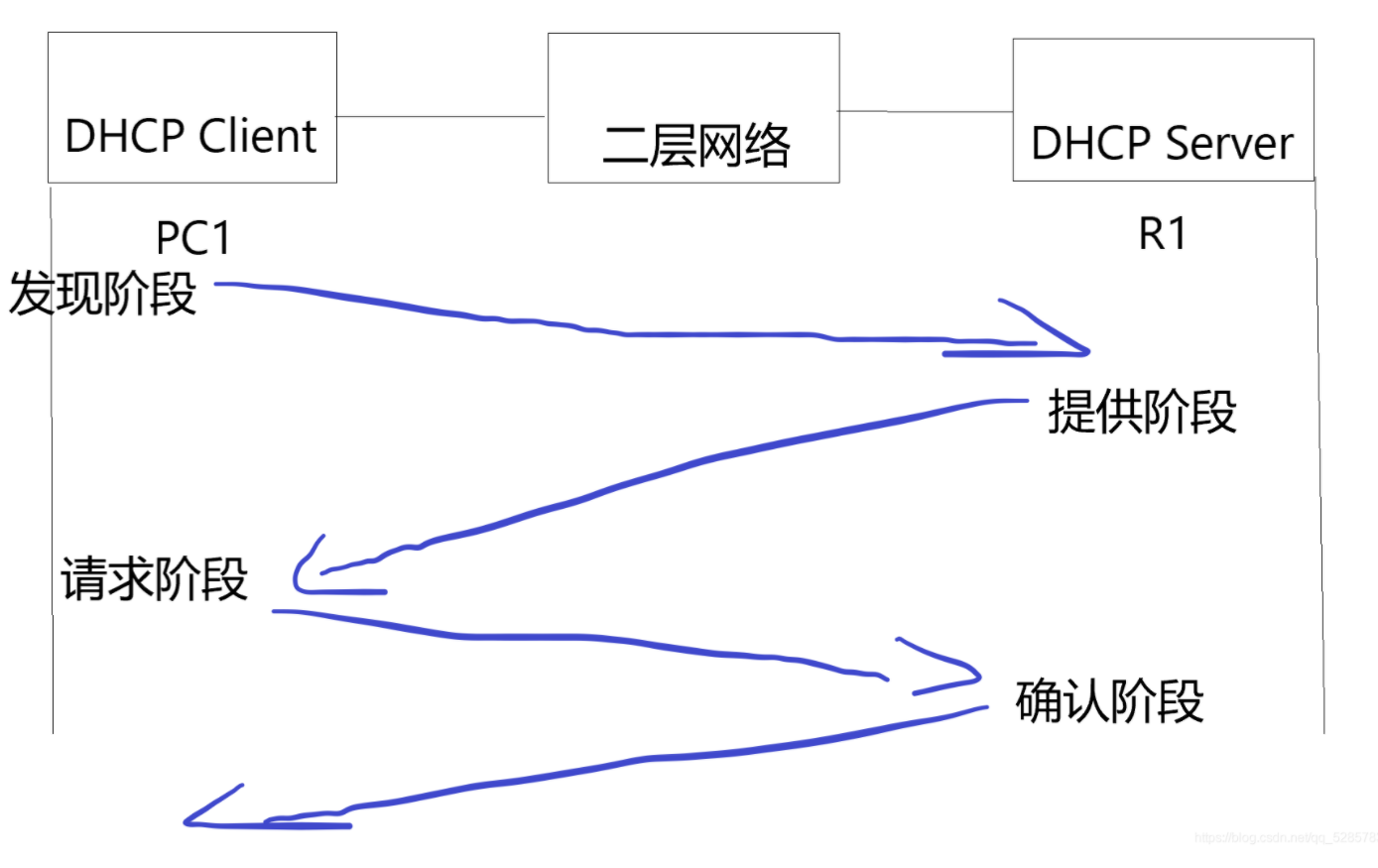 Huawei ENSP configuration DHCP experiment based on global address pool - Programmer Sought