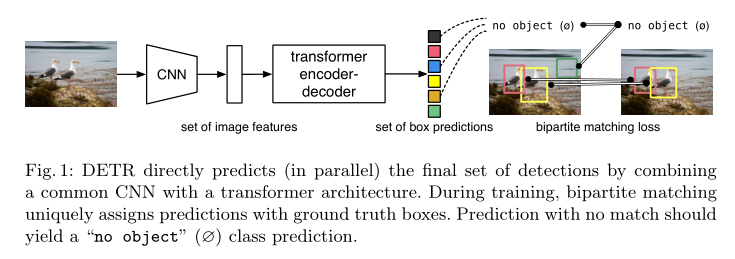 DETR：使用transformer进行端到端目标检测_one-to-one detection loss-CSDN博客