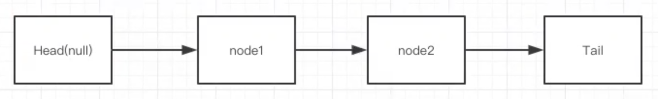 Pipeline设计模式 Pipeline 的设计模式 Csdn博客