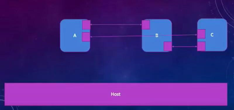 docker3 docker run 高阶参数_docker run参数-CSDN博客