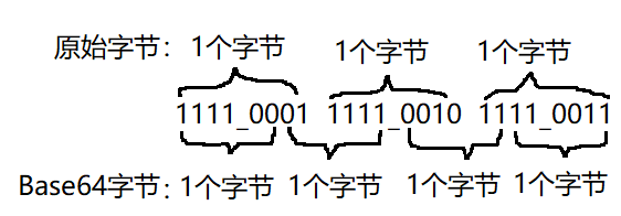 轻轻松松理解Base64-CSDN博客