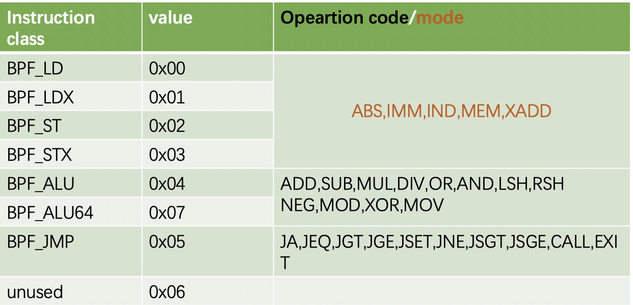 eBFP指令集_ebfp测试-CSDN博客
