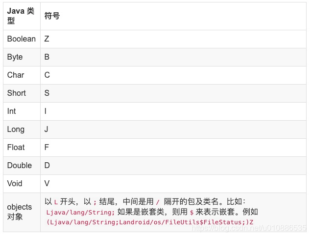 Qt C和java相互调用java程序调用qt中的方法 Csdn博客 