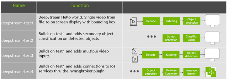 DeepStream从入门到放弃之一：概述-CSDN博客