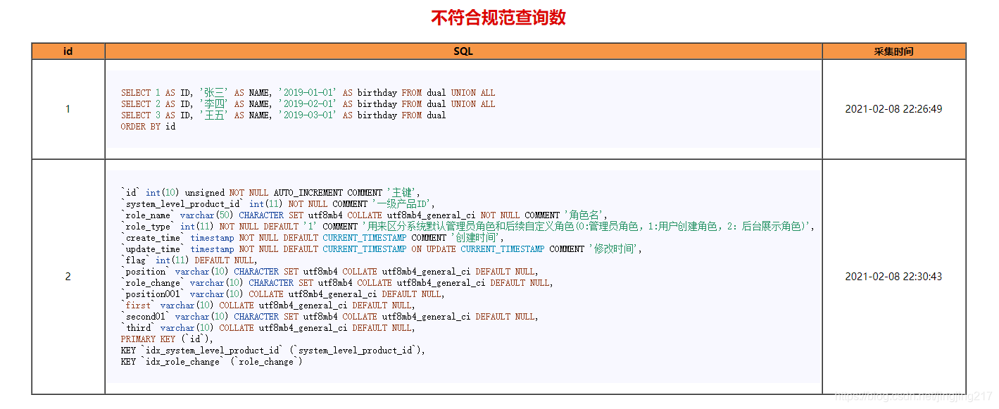 Highlightjs 语法高亮,让你的页面更美观~ Csdn博客
