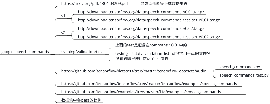 【精选】google speech command dataset的生成_google speech commands dataset_shuai_wen的博客-CSDN博客