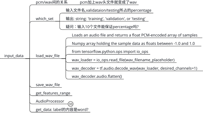 google speech command dataset的生成_google speech commands dataset_shuai_wen的博客-CSDN博客