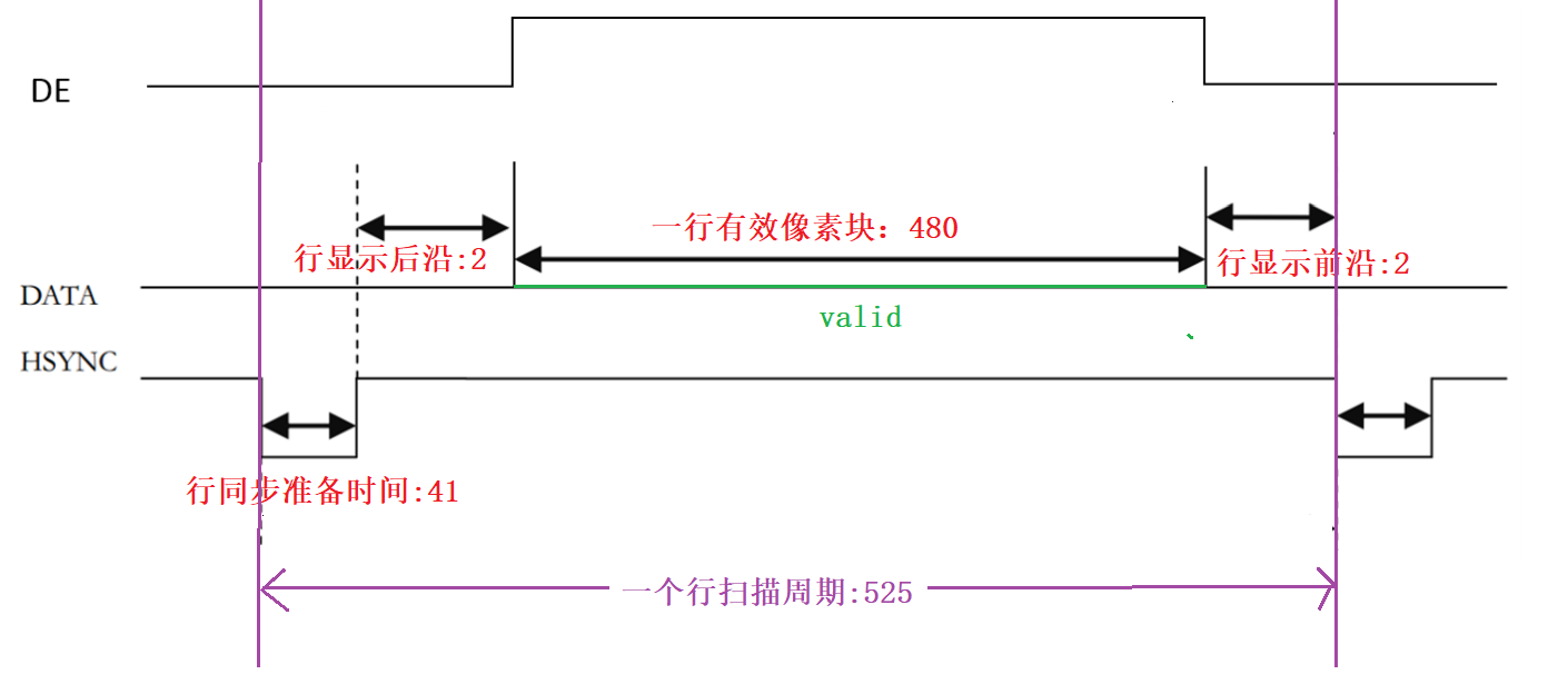 FPGA RGB565的LCD显示屏驱动(Verilog)_rgb-565 lcd-CSDN博客