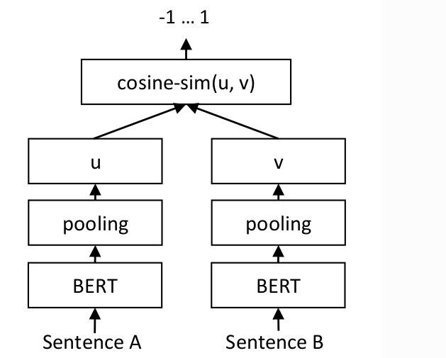 sentence transformer_sentance transformer 地址-CSDN博客