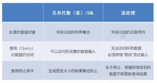 Flink Table Api 中 和datastream 互相转换flink Tableresult 转 Datastream腹黑客的博客 Csdn博客