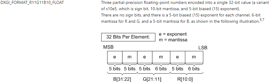 学习纹理格式（DXGI_FORMAT 和 VkFormat）_dxgi纹理-CSDN博客