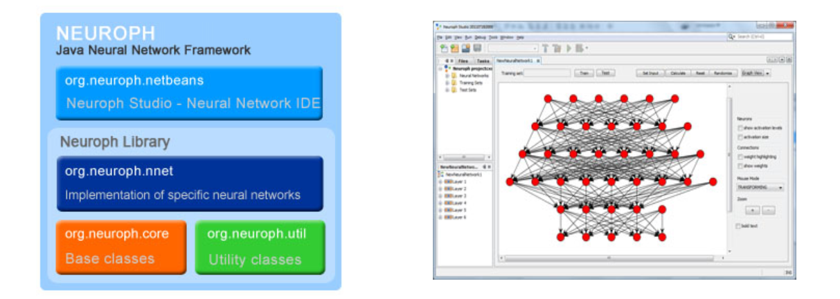 Neuroph（1） -- 基于Java的神经网络框架-CSDN博客