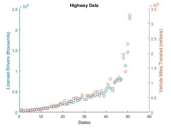Matlab之创建双y轴函数yyaxis_matlab双y轴-CSDN博客