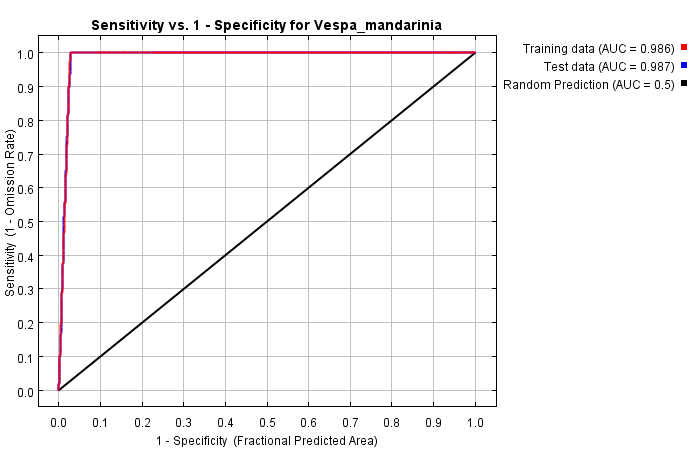 Maxent模型预测_maxent auc-CSDN博客
