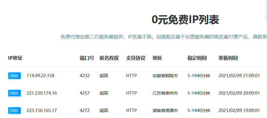 爬虫 Scrapy 十 搭建ip代理池 如何在自己的scrapy爬虫项目中创建ip代理池 Csdn博客