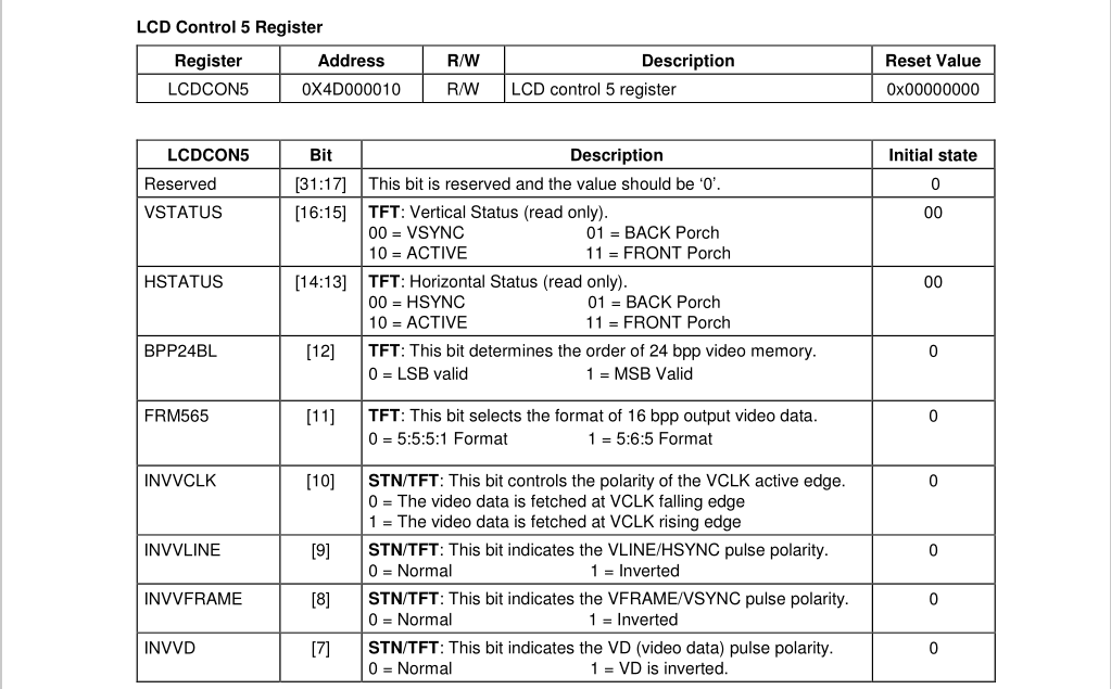 S3C2440之LCD驱动_unable to find a valid framebuffer device-CSDN博客