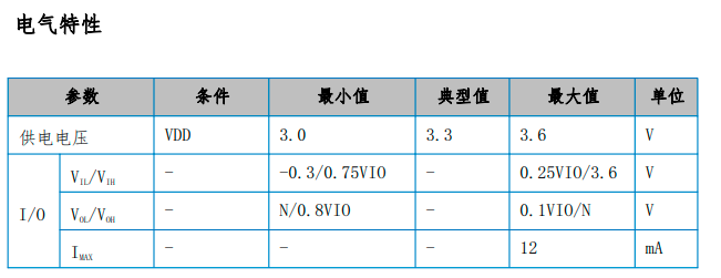 基于esp8266的远程开机棒设计和实现开机棒原理 Csdn博客 