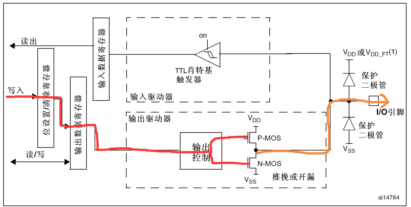 STM32学习记录2——GPIO_stm32gpio翻转函数-CSDN博客