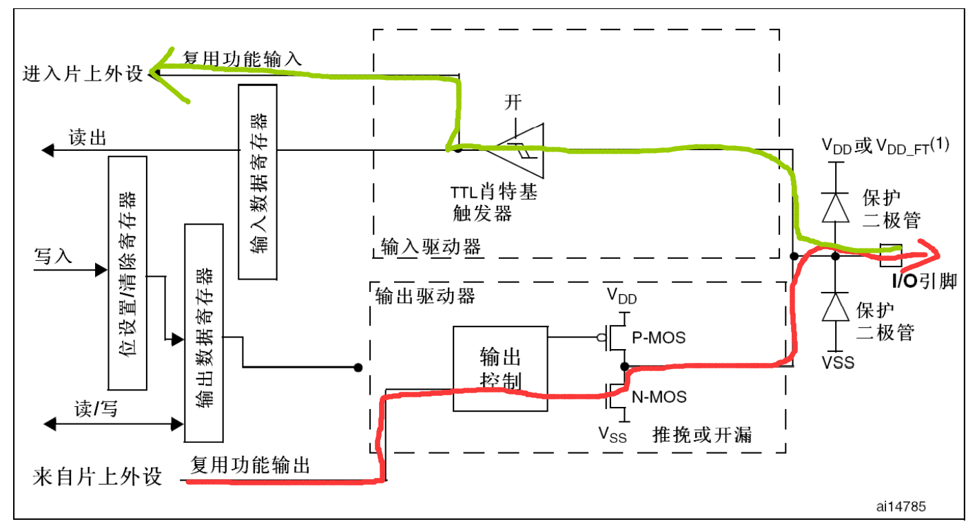 STM32学习记录2——GPIO_stm32gpio翻转函数-CSDN博客
