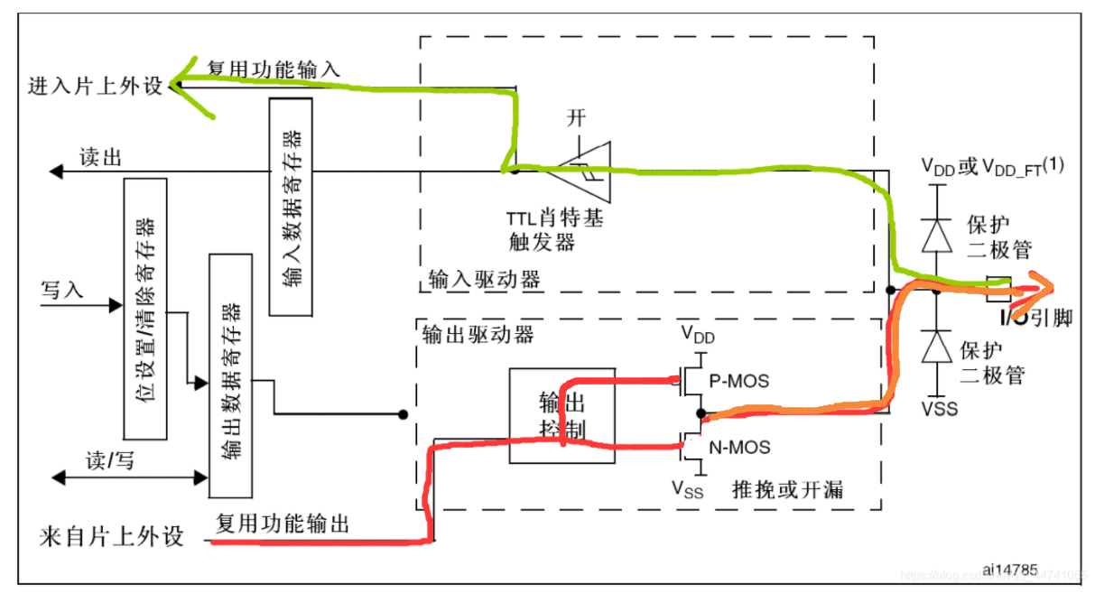 Stm32学习记录2——gpiostm32gpio翻转函数 Csdn博客 