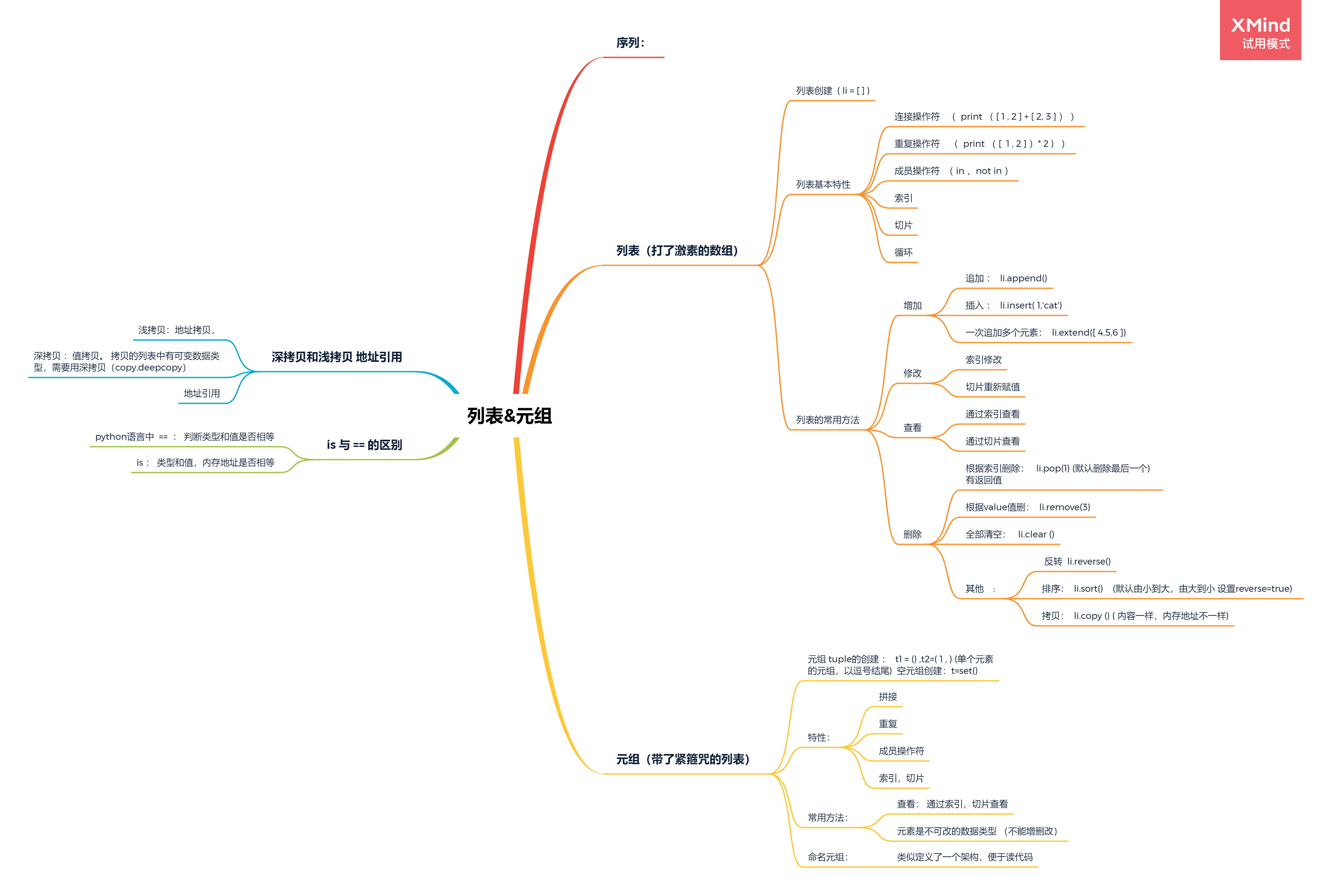 Python 列表and元组print 12 In 123 Csdn博客