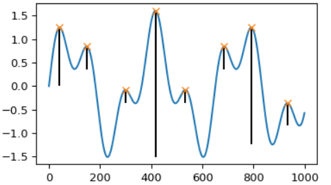 scipy.signal.peak_prominences解析_peak prominence-CSDN博客