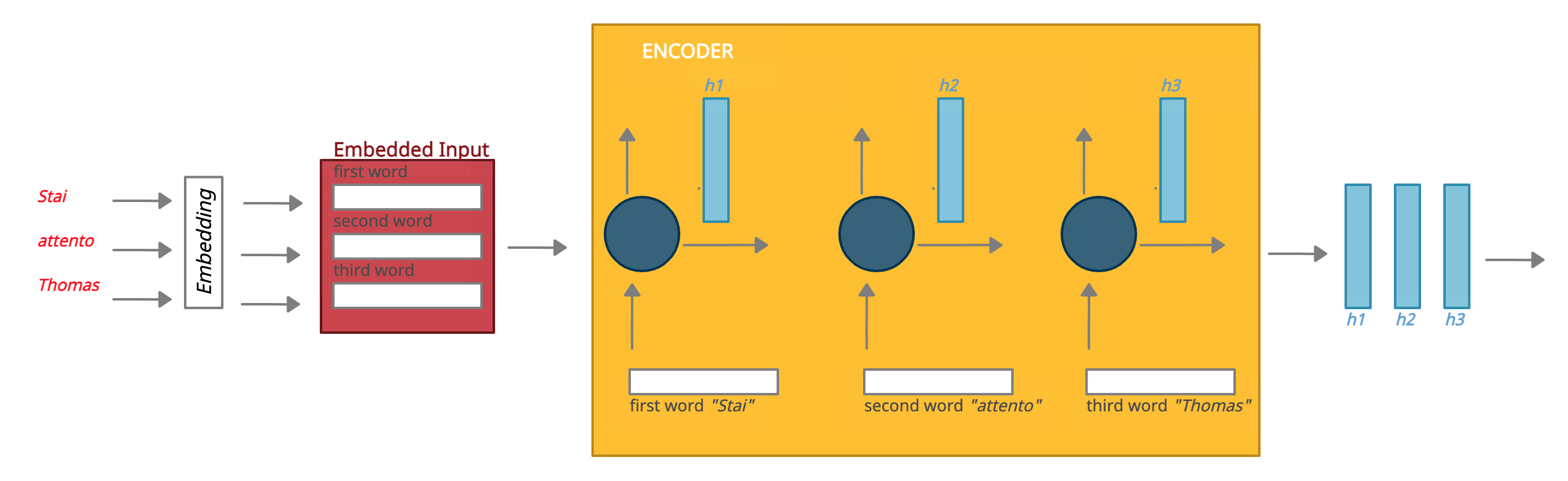 经典seq2seq与注意力seq2seq模型结构详解seq2seq结构 Csdn博客 