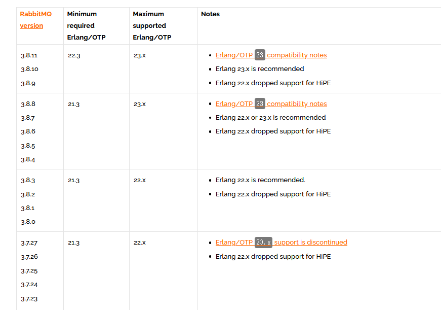 RabbitMQ——环境搭建与安装_rabbitmq 要安装 openssl openssl-devel-CSDN博客