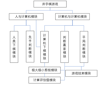 采用α-β算法实现井字棋游戏_minmax算法和alpha-beta剪枝 scratch3代码 井字棋 易语言-CSDN博客