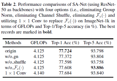SA-NET-轻量级注意力 | SHUFFLE ATTENTION FOR DEEP CONVOLUTIONAL NEURAL NETWORKS-CSDN博客