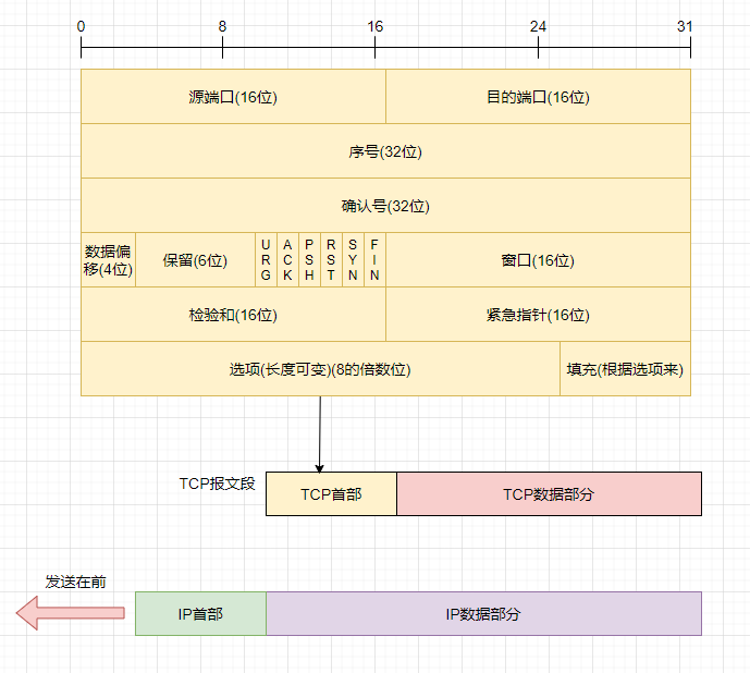TCP报文格式说明-CSDN博客