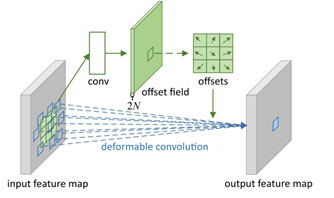 YOLACT 、 YOLACT++、YolactEdge小结-CSDN博客