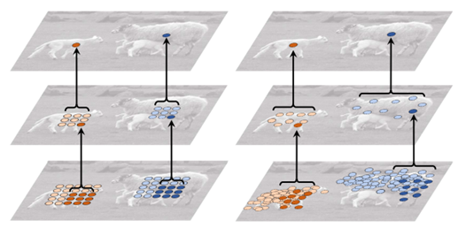 YOLACT 、 YOLACT++、YolactEdge小结-CSDN博客