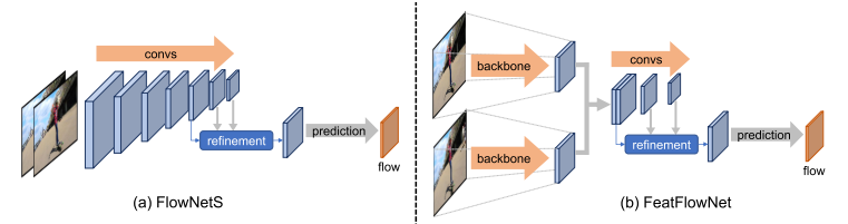 YOLACT 、 YOLACT++、YolactEdge小结-CSDN博客