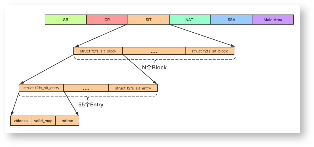 F2FS MOUNT过程_mount f2fs-CSDN博客