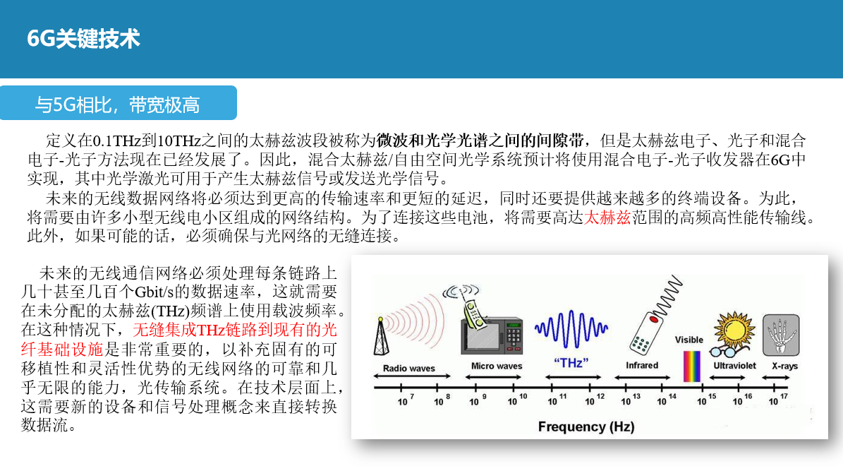 6G及太赫兹关键技术_掌握6g太赫兹技术的关键技术-CSDN博客